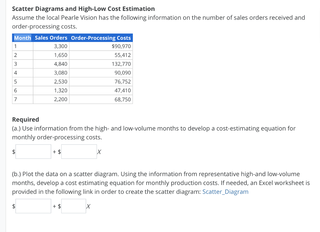 Solved Scatter Diagrams and High-Low Cost Estimation Assume | Chegg.com