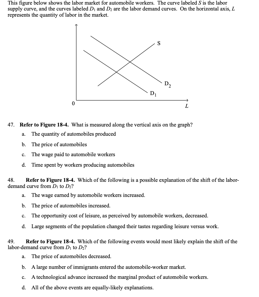 Solved This figure below shows the labor market for | Chegg.com