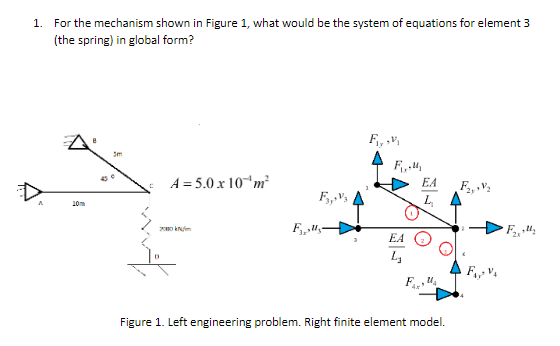 Solved 1. For the mechanism shown in Figure 1, what would be | Chegg.com
