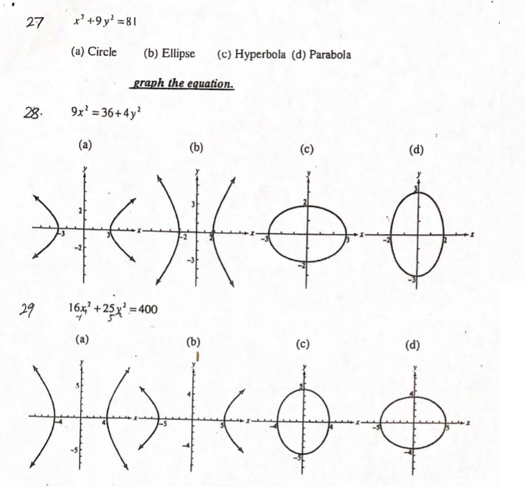 Solved 27x2+9y2=81 (a) Circle (b) Ellipse (c) Hyperbola (d) | Chegg.com