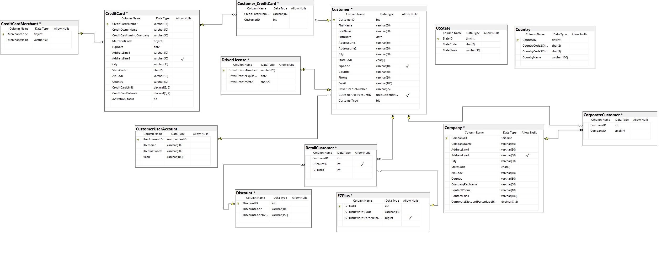 Solved Based on this implemented physical schema diagram | Chegg.com