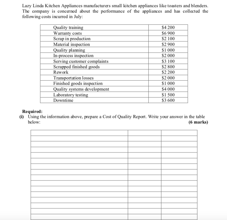 Solved You just need to identify which is internal failure | Chegg.com