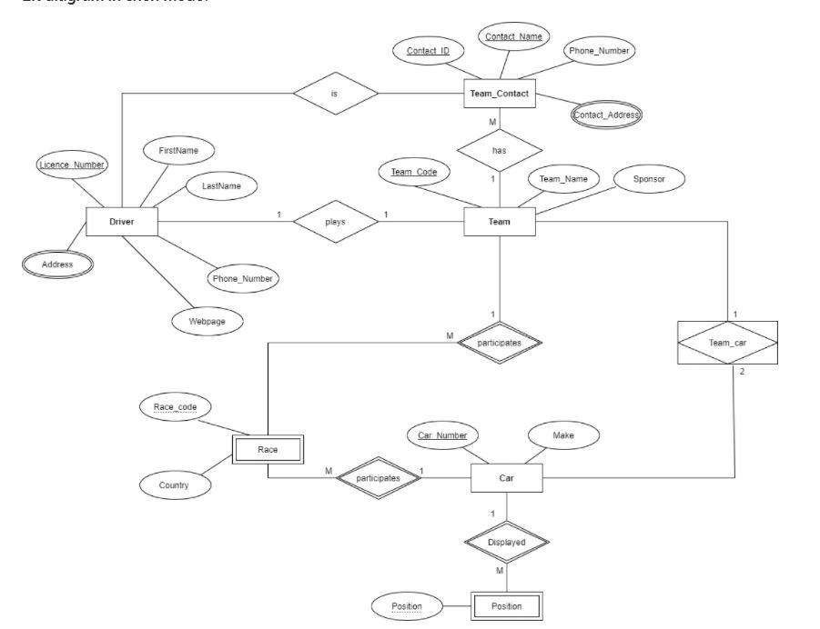 Solved 1. Convert the ER diagram to a set of relations. If | Chegg.com