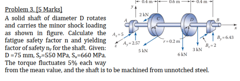 Solved Problem 3. [5 ﻿Marks]A solid shaft of diameter D | Chegg.com