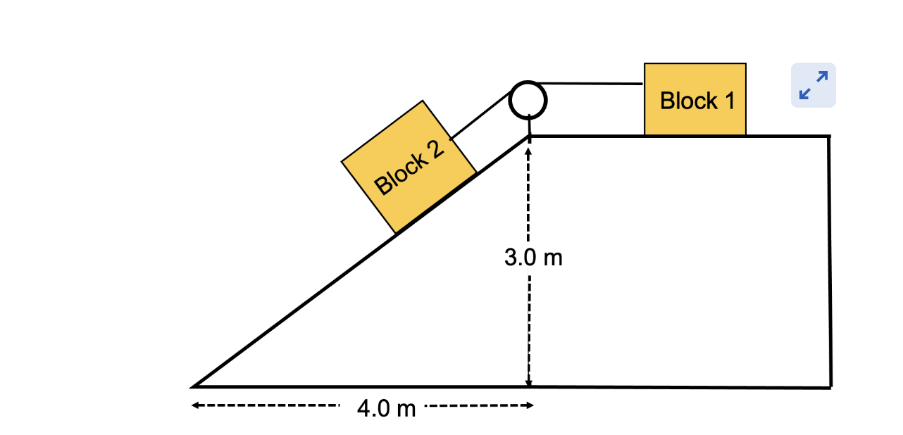 Solved Two blocks are linked by a string passing over a | Chegg.com