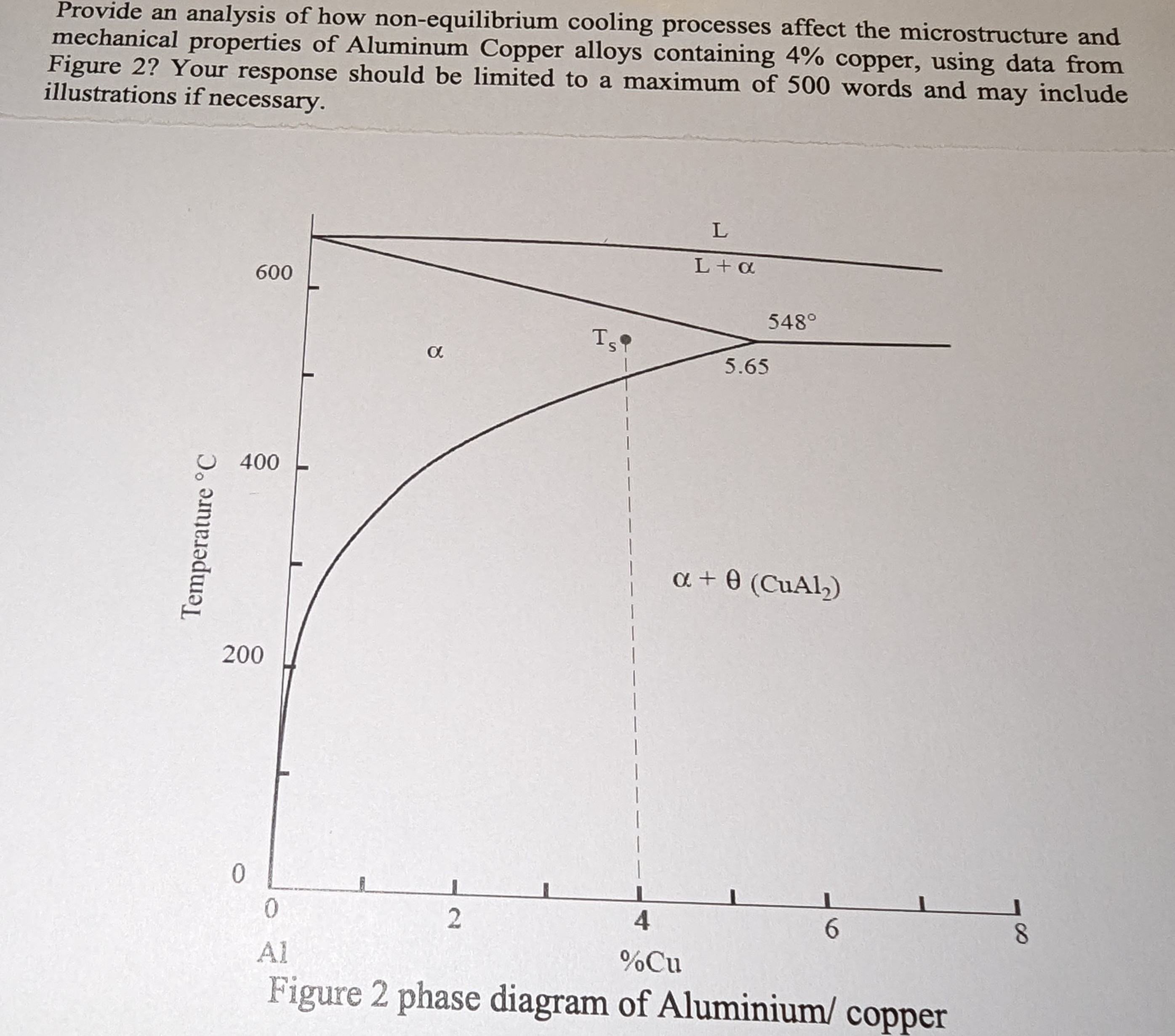 Solved Provide an analysis of how non-equilibrium cooling | Chegg.com