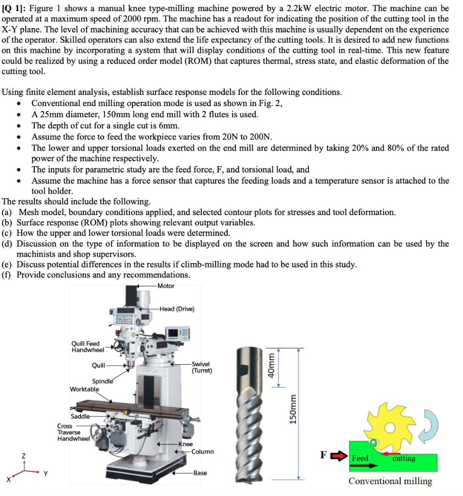 Figure 1 shows a manual knee type-milling machine | Chegg.com