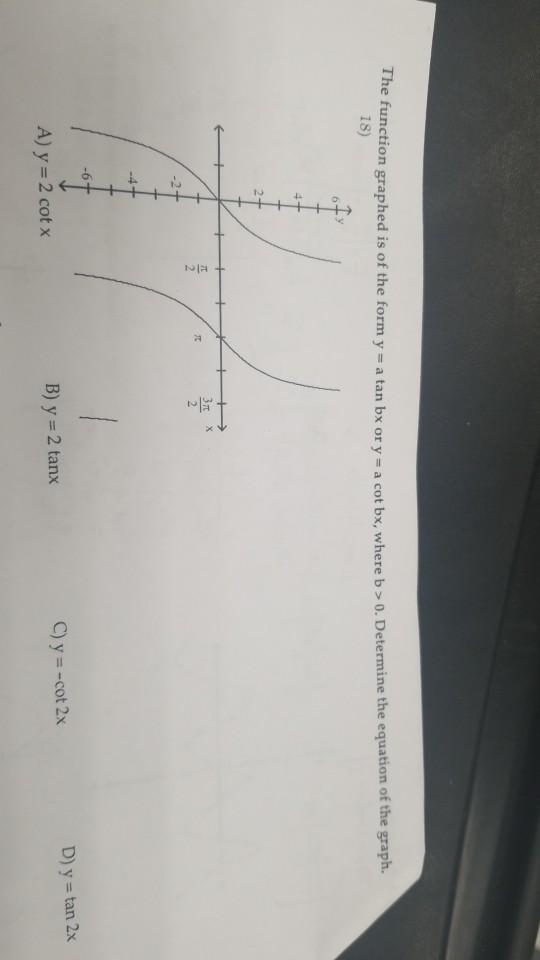 Solved The function graphed is of the form y - a tan bx or y | Chegg.com