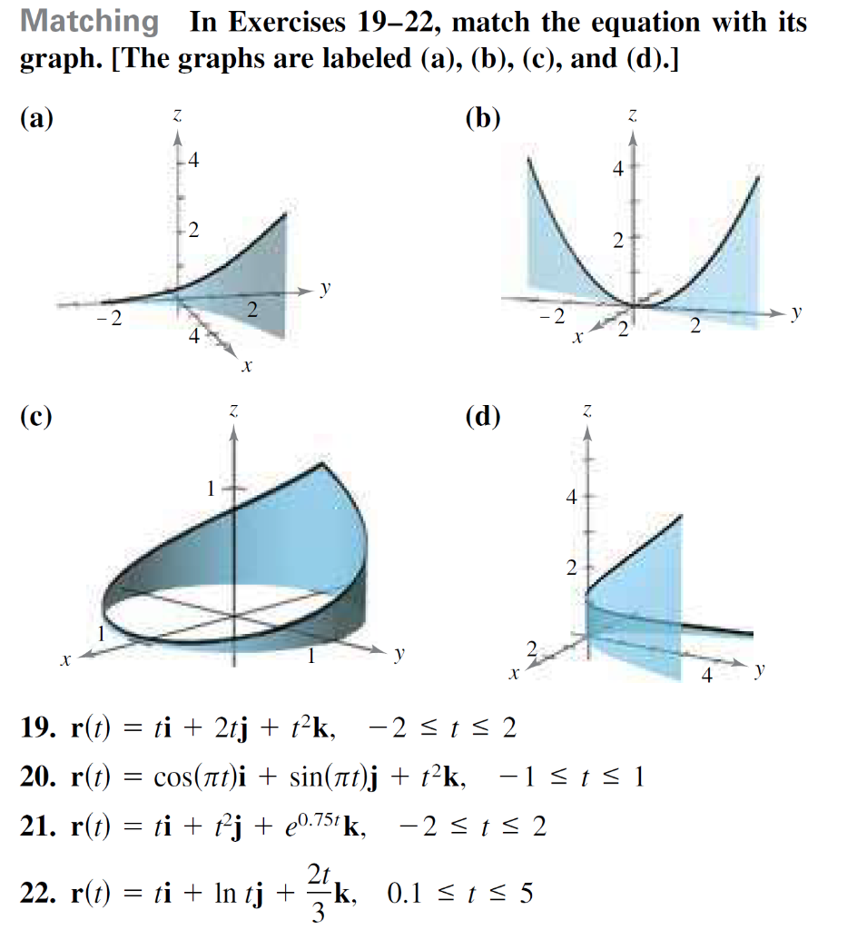 Solved Matching In Exercises 19–22, match the equation with | Chegg.com