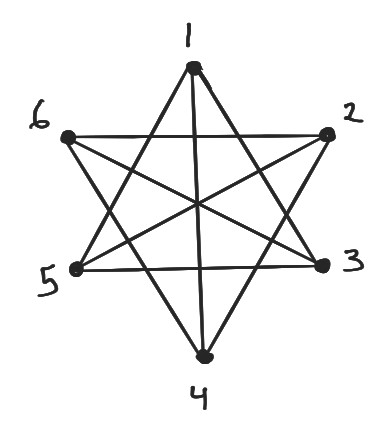 Solved (Q1). Below are two graph diagrams, represent each as | Chegg.com