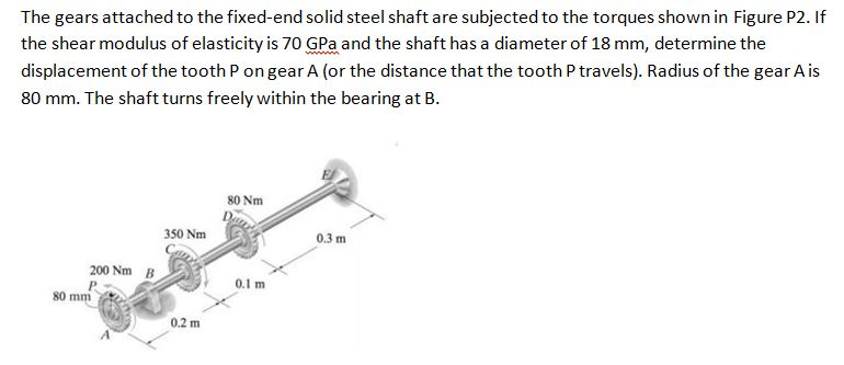 Solved The gears attached to the fixed-end solid steel shaft | Chegg.com