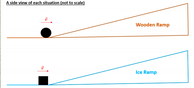 Solved Consider two ramps of identical dimensions, but | Chegg.com