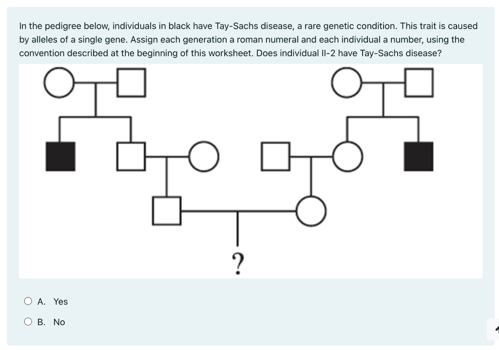 Solved In the pedigree below, individuals in black have | Chegg.com