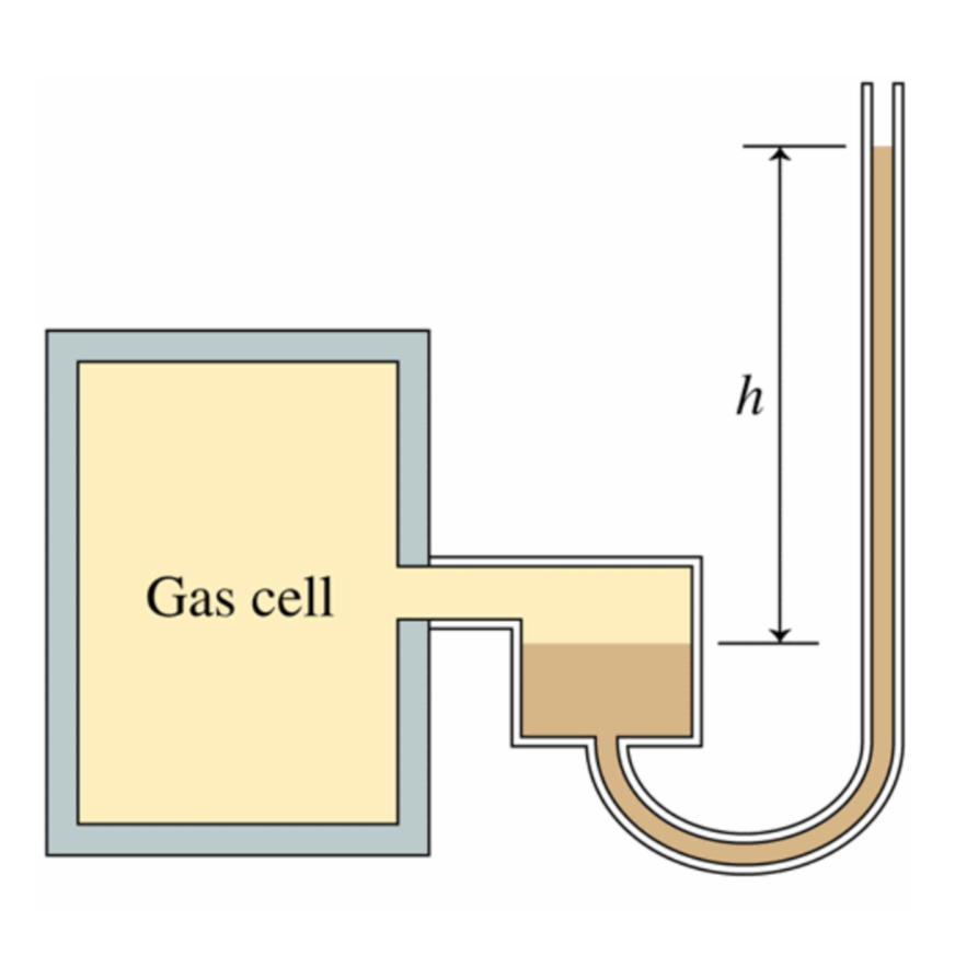 Solved The mercury manometer (ρHg = 13600 kg/m3) shown below | Chegg.com