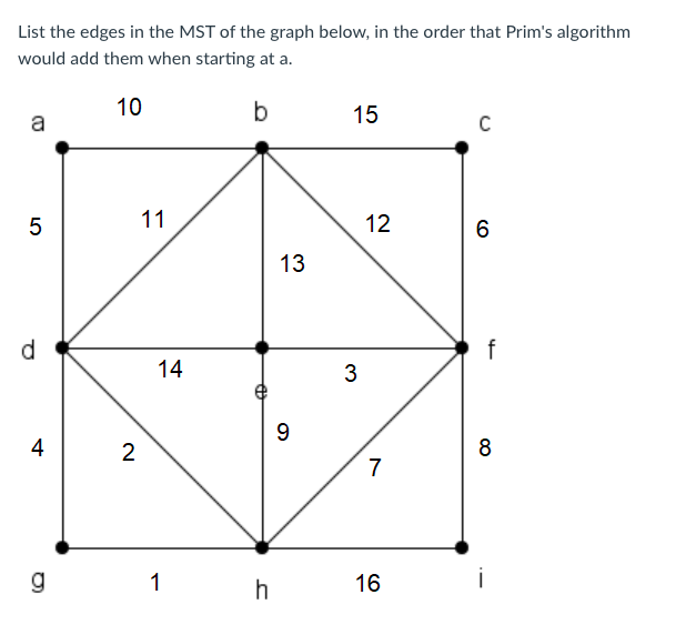 Solved List the edges in the MST of the graph below, in the | Chegg.com
