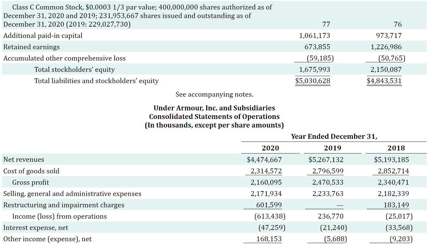 Appendix B Specimen Financial Statements: Columbia | Chegg.com