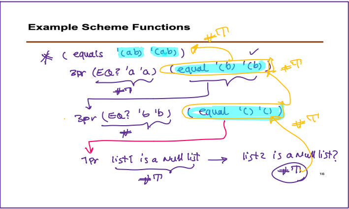 Solved Write a Scheme procedure that takes a list | Chegg.com