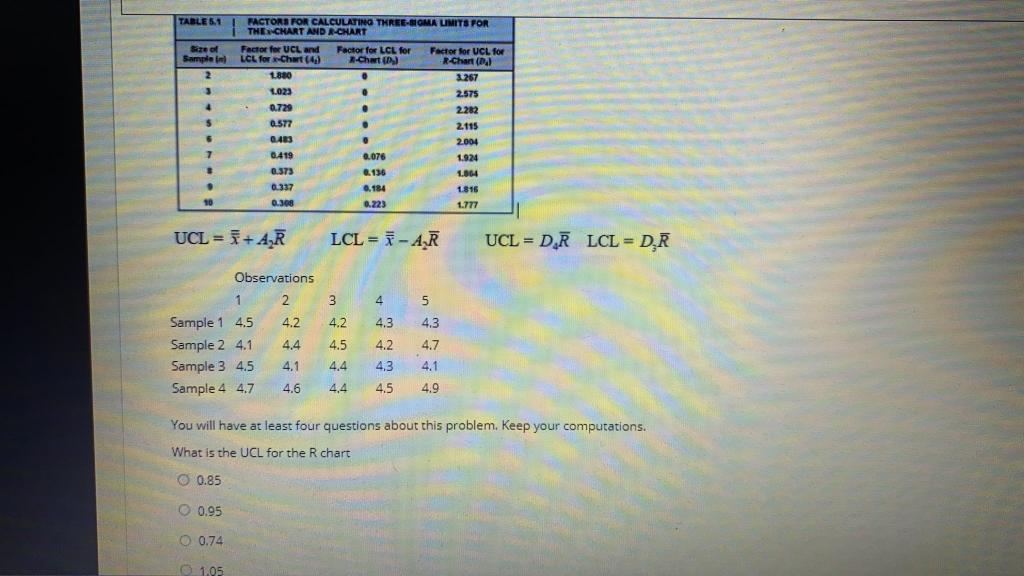 Solved TABLE 5.1 Size of Sample 2 FACTORS FOR CALCULATING | Chegg.com