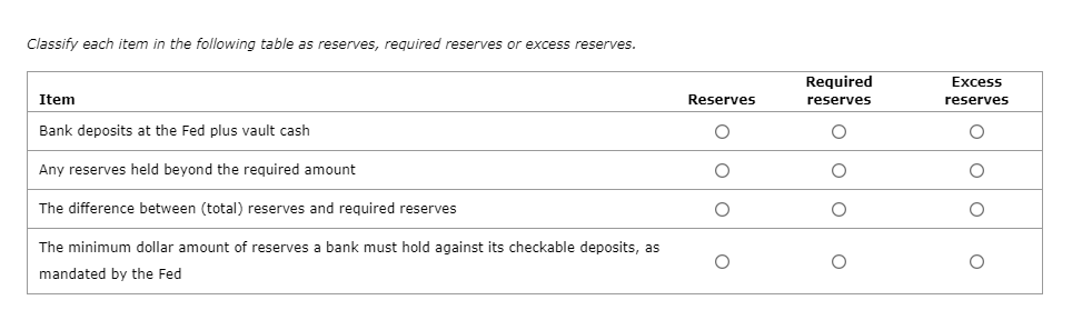 Solved Classify each item in the following table as | Chegg.com