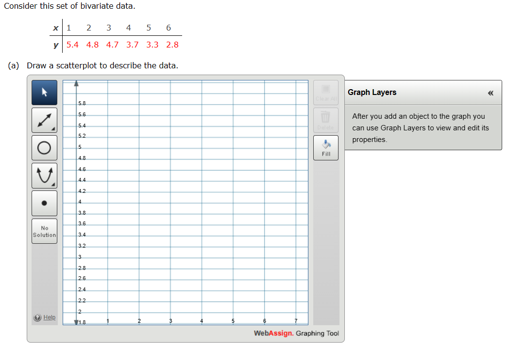 Solved Consider this set of bivariate data. (a) Draw a | Chegg.com