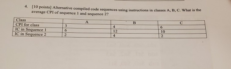 Solved 4. LIU points Alternative compiled code sequences | Chegg.com