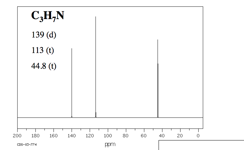 C3H2O2 S t t 180 160 140 120 100 80 60 40 20 PPM | Chegg.com