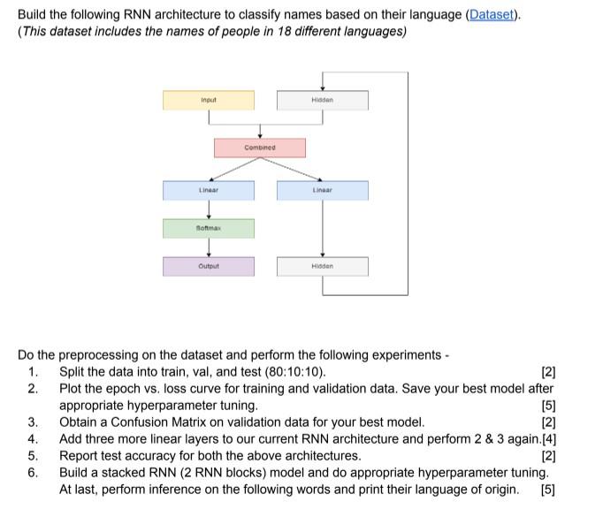 Build the following RNN architecture to classify | Chegg.com