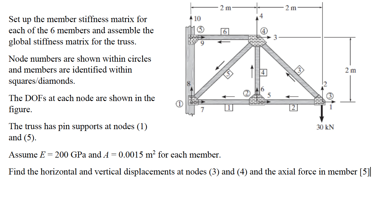Solved Set up the member stiffness matrix for each of the 6 | Chegg.com
