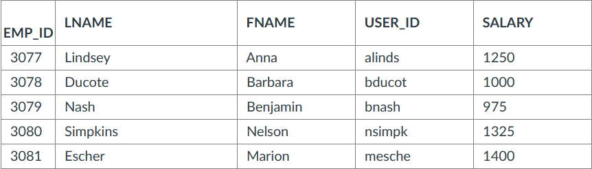 Solved Write an INSERT statement to add the second row of | Chegg.com