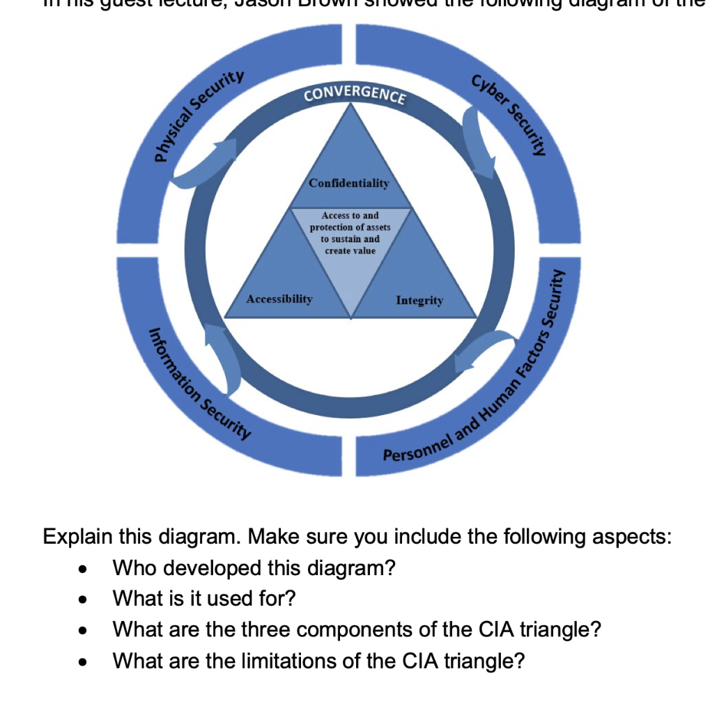 Solved CONVERGENCE physical Security Cyber Security | Chegg.com