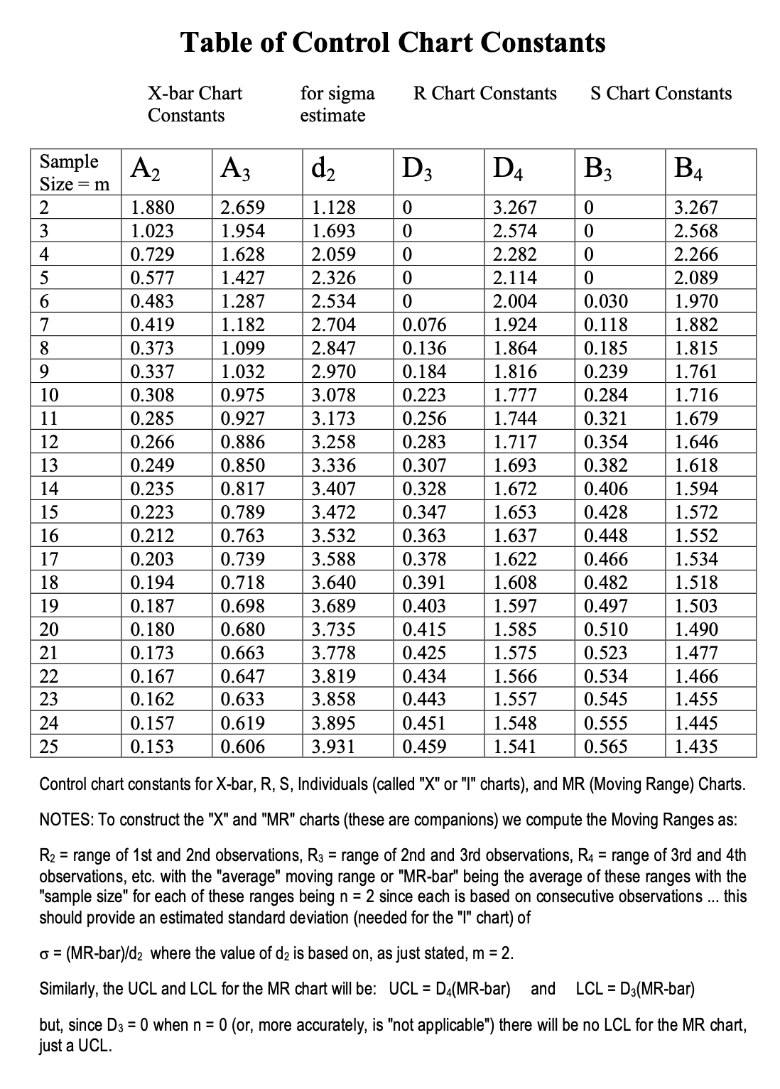 Solved Please use the following chart (below) IF NEEDED to | Chegg.com