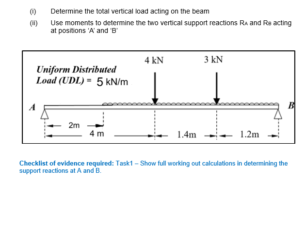 Solved (i) Determine the total vertical load acting on the | Chegg.com