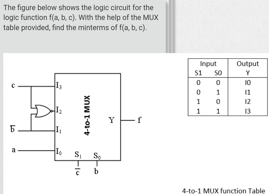 Solved The figure below shows the logic circuit for the | Chegg.com