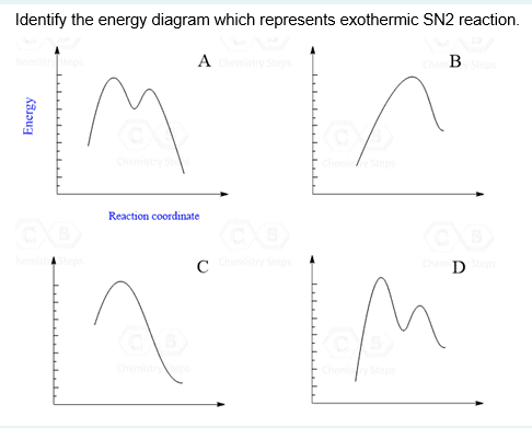 Solved Identify the energy diagram which represents | Chegg.com