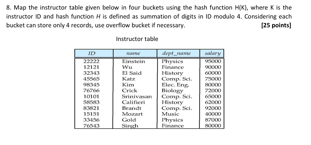 Introduction to Database System Design You can use | Chegg.com