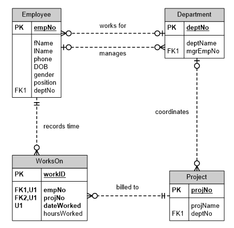 Solved MYSQL An ERD for the tables used is at the end of | Chegg.com