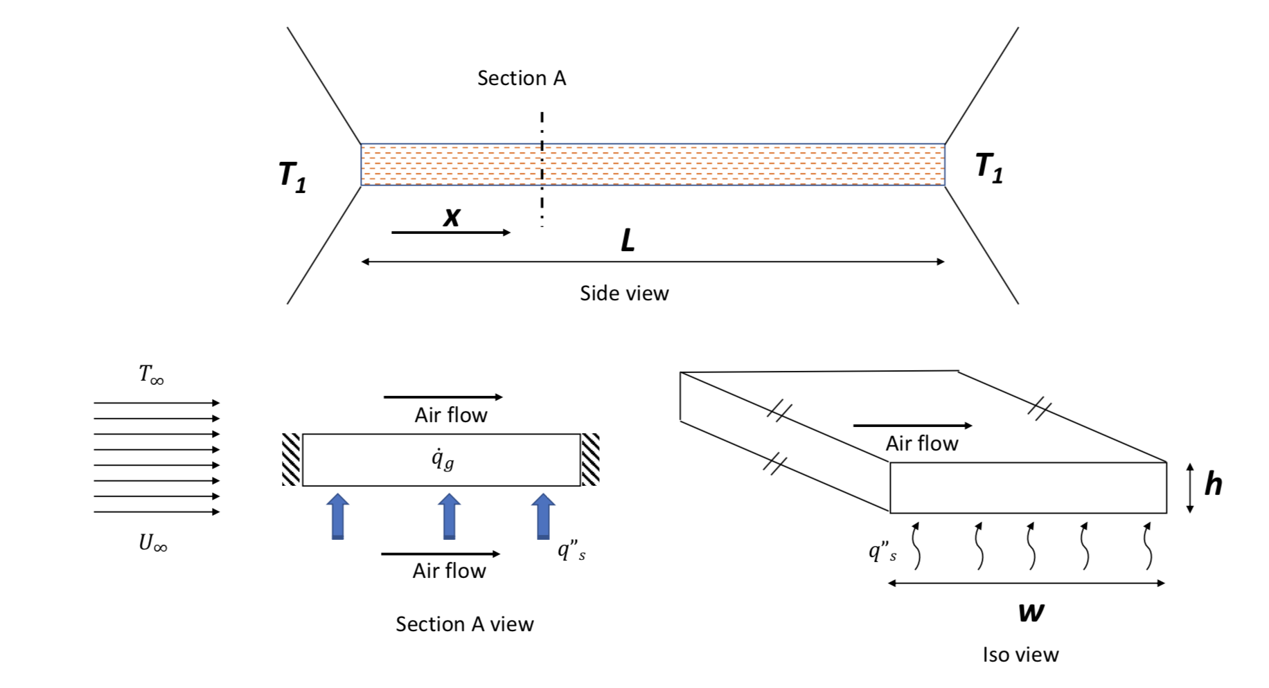 Solved Question F-3)- A rod with rectangular cross-sectional | Chegg.com