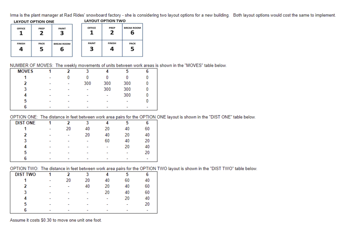 Solved What is the total movement cost per week for Option | Chegg.com