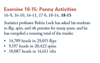 Solved Exercise 18-15: Penny Activities 16-9, 16-10, 16-11, | Chegg.com