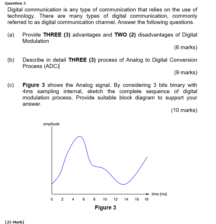 Solved Question 3 Digital communication is any type of | Chegg.com
