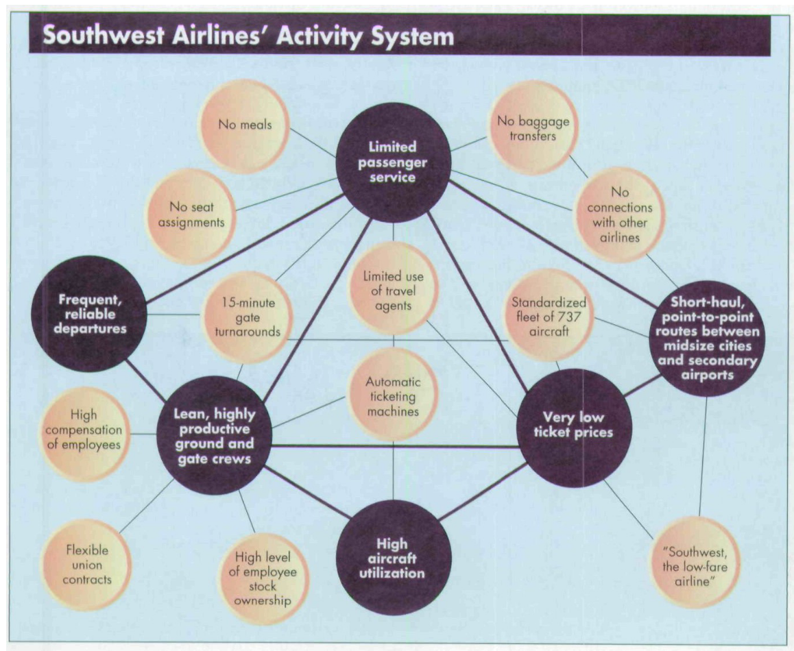 The chart below [from Michael Porter (1996). What is | Chegg.com