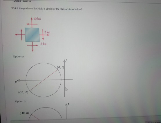 Solved QUESTION 7 For the given Mohr's circle, the angle (0) | Chegg.com
