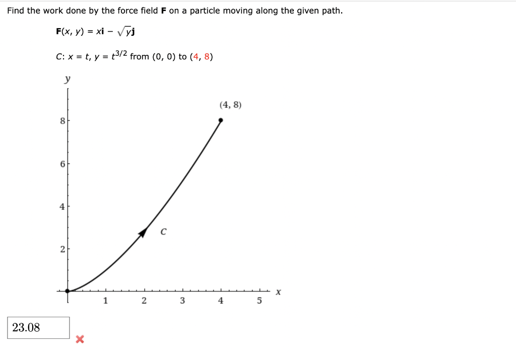 Solved Find the work done by the force field F on a particle | Chegg.com