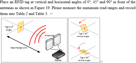 Place an RFID tag at vertical and horizontal angles | Chegg.com