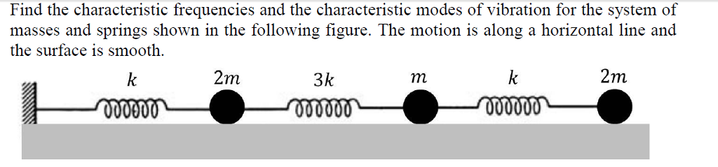 Solved Find the characteristic frequencies and the | Chegg.com