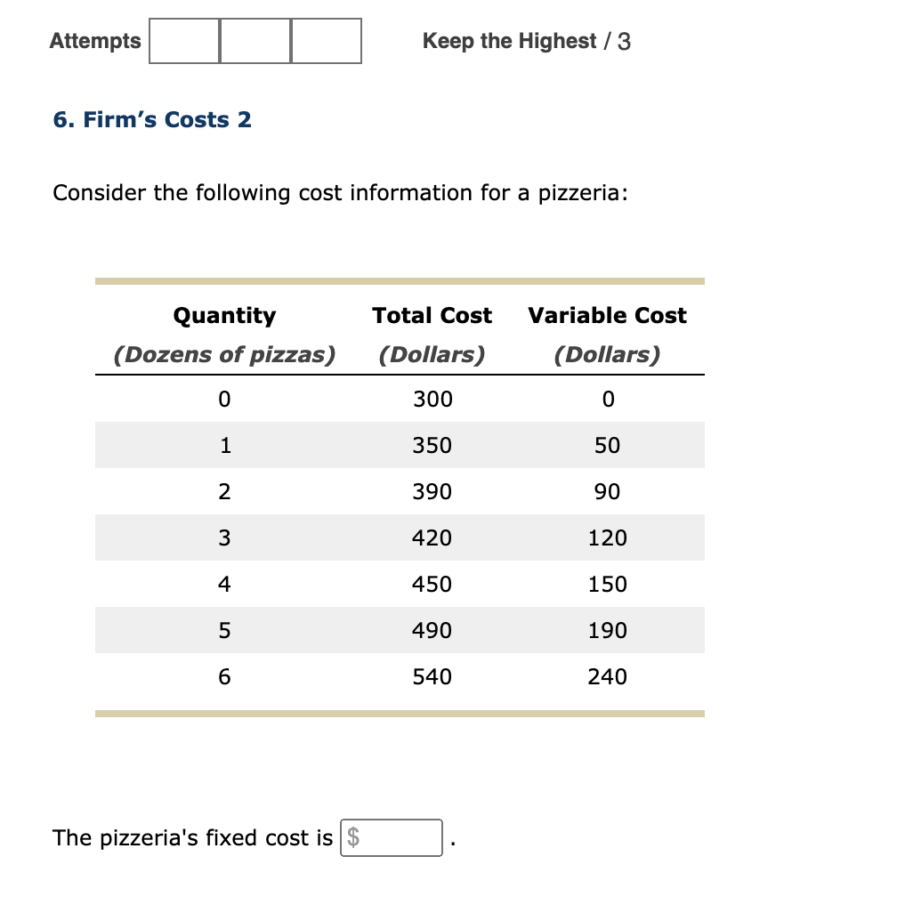Solved Attempts Keep the Highest /3 6. Firm's Costs 2 | Chegg.com