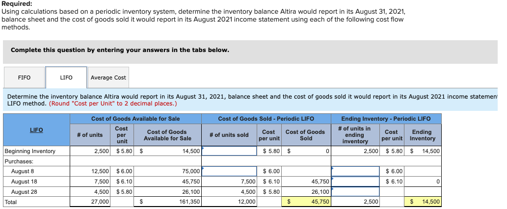 Solved Required: Using calculations based on a periodic | Chegg.com