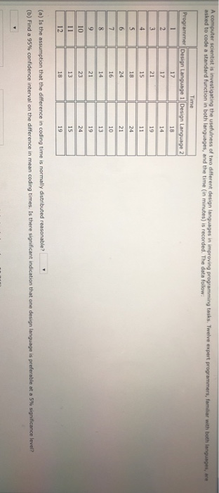 Solved mming tasks. Twelve expert programmers, familiar with | Chegg.com