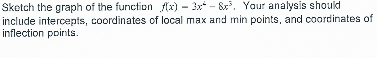 Solved Sketch the graph of the function f(x) = 3x4 – 8x3. | Chegg.com