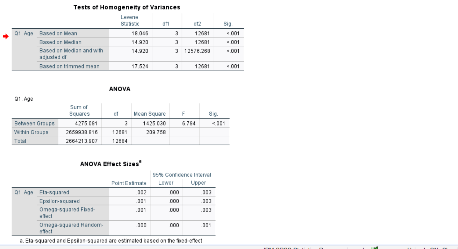 ANOVA Effect Sizes a a. Eta-squared and | Chegg.com